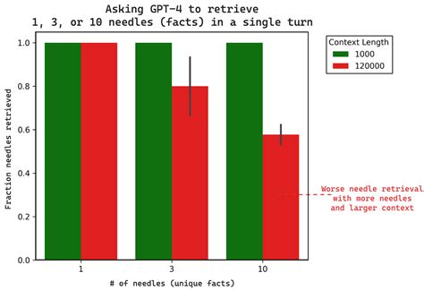 Chunking For Rag 🪓🤖 Conner Schiissler Ai Devops Cloud Data