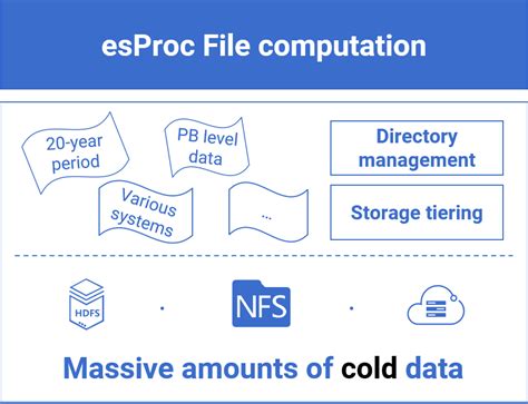 High Efficiency Data Business Development Tool Esproc Spl Official Website