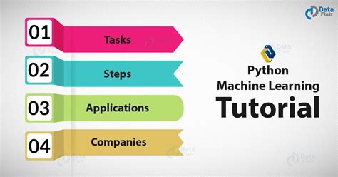 Python Machine Learning Tutorial Tasks And Applications Dataflair