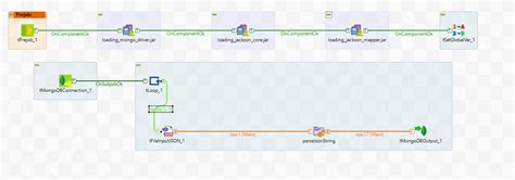 Improve Job Performance And Execution Time Qlik Community 2223099