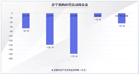 亏损400亿，苏宁惊动交易所凤凰网