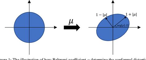 table 1 from deep learning based quasi conformal surface registration