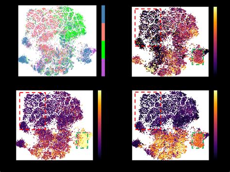 Cvae Based Deep Learning Analysis Cvae Learned Features Of High
