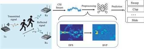 Figure 1 From Cloud Edgeterminal Collaboration Enabled Device Free