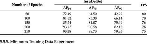 Aps Of Different Epoch Numbers Download Scientific Diagram