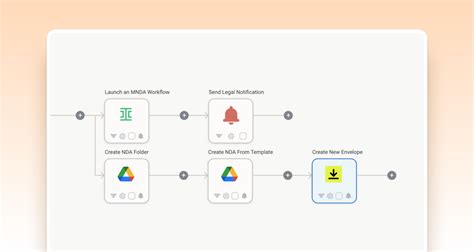 tonkean platform ai enhanced legal intake forms