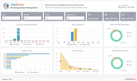 Cloudmoyo Operational Testing System Ots New Feature Updates