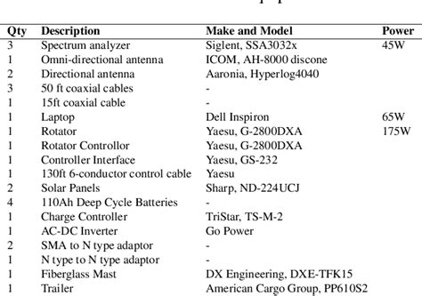 Figure From Design Of A Mobile RFI Monitoring Station For DSA Candidate Sites Surveys