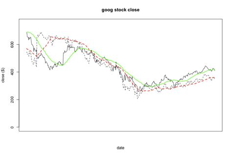 Multiple Y Axes In R Plots Part 9 In A Series Stochastic Nonsense