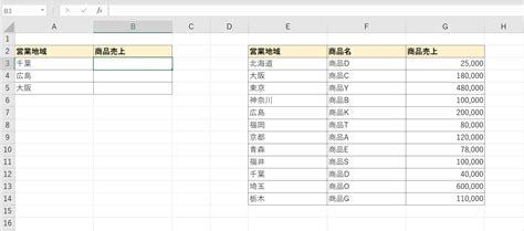 カラム関数の説明画像 Zooの知恵LIFE