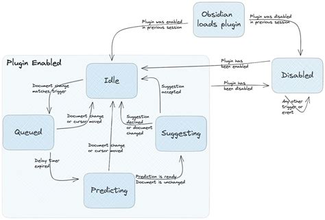 Obsidian Copilot Xebia