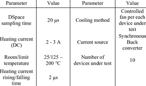 Specifications Of The Degradation Test Setup Download Scientific Diagram