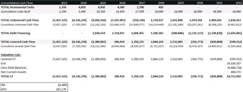 How To Create A Project Finance Model Excel Tutorial Template