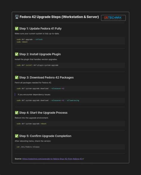 how to upgrade to fedora linux 42 from fedora 41 ostechnix