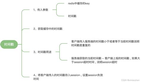 Flutter 项目实战 网络请求md5时间戳验证签名 十一flutter Md5 Csdn博客