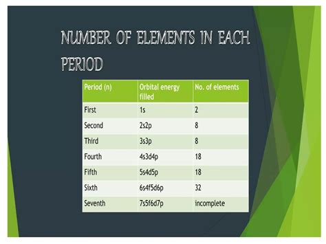 CLASSIFICATION OF ELEMENTS Class 11 Ppt Pptx