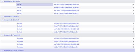Updating Semaphores Assigned For Apiint In A Servicenow Instance Own