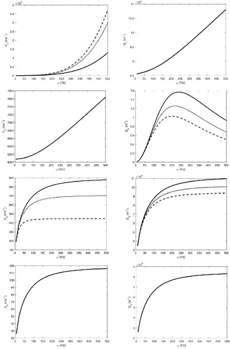 Figure 4 From Plane Waves In An Isotropic Thermoelastic Diffusive Figure 4 From Plane Waves In An Isotropic Thermoelastic Diffusive