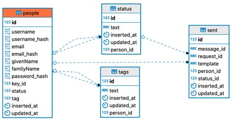 Github Dwyl Email Email Dashboard To Track Deliverability And