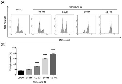 Novel Diaryl Beta Lactam Organic Selenium Compound As Well As