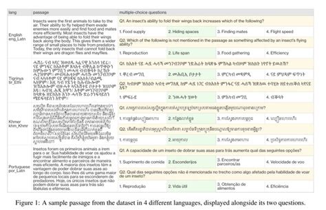 Shyam Sunder Kumar On Linkedin The Belebele Benchmark A Parallel