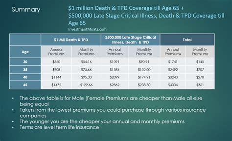 The Cheapest Term Life Insurance In Singapore Updated December 2020