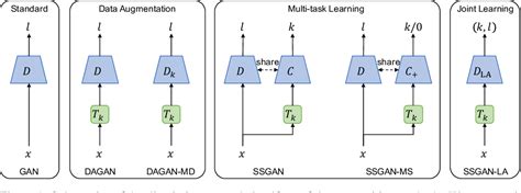 Figure 1 From Self Supervised Gans With Label Augmentation Semantic