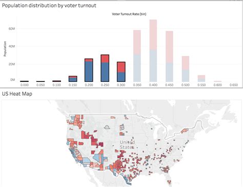 Understanding Voting Outcomes Through Data Science Towards Data Science