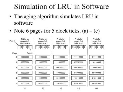 demand paging reference reference on unix memory management ppt download