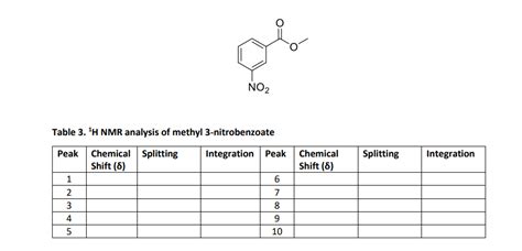 Solved 1h Nmr Spectrum Complete The Following Table Using