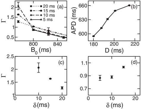 Experimental Evidence Consistent With Both A Smooth And A Download Scientific Diagram