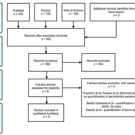 Leonardo Mancini Postgraduate Dds Phd Candidate University Of