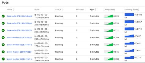 Help Me Create Scalable Architecture For Redis Graph · Issue 430