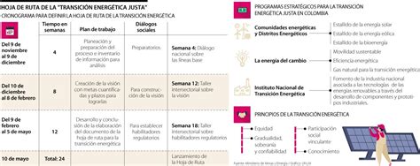 El Abc De La Construcción De La Hoja De Ruta Que Definirá La Transición