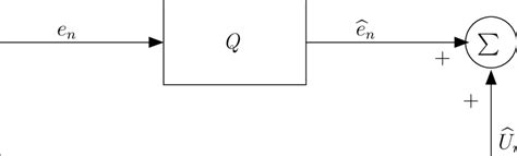 2 Residual Error Quantization Download Scientific Diagram