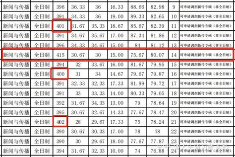 Omg！清华初试专业第一大佬复试被刷，有没有搞错？？ 知乎