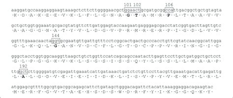 Sequence Of Epsps Cdnas Isolated From The Glyphosate Resistant Download Scientific Diagram