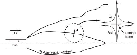 Pdf An Introduction To Computational Fluid Dynamics The Finite Volume Method Semantic Scholar