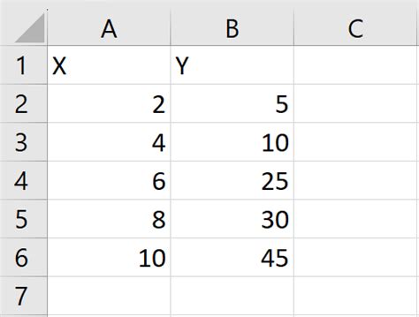 How To Get Y Mx B On Excel SpreadCheaters