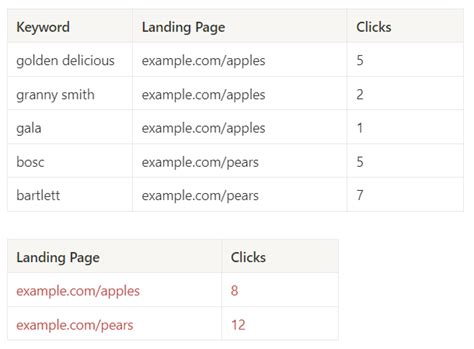 Databases A Way To Auto Populate A Database With Query Results Rnotion
