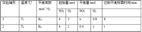 题目 下列说法不正确的是A 石油裂解主要是为了获得气态不饱和短链烃B 煤是由有机物和无机物组成的复杂的混合物 其中含有焦炭 苯 甲苯等C 甲醛俗称蚁醛 可用于制造酚醛树脂D 生产口罩的熔喷布