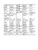 Advanced Functions Rubric For Chapter Test Polynomial Functions