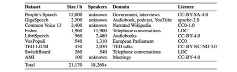 Distil Whisper Readme Md At Main · Huggingface Distil Whisper · Github