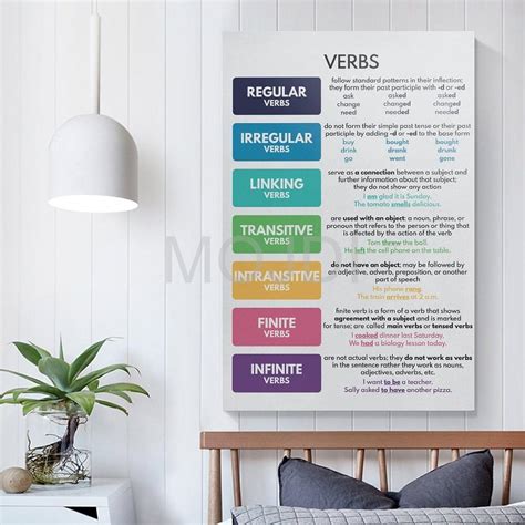 Verbs Types Of Verbs Parts Of Speech Grammar Chile Ubuy