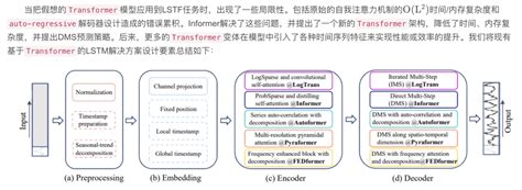 长时间预测模型dlinear、nlinear模型 Csdn博客