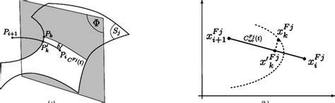 Segment Crossing An Edge Of The Face F J A Euclidian Space B Download Scientific Diagram