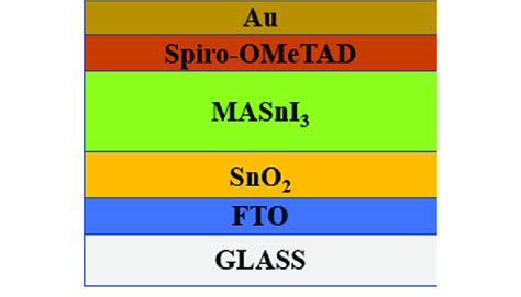 Masni 3 Based Multilayer Solar Cell Configuration Download