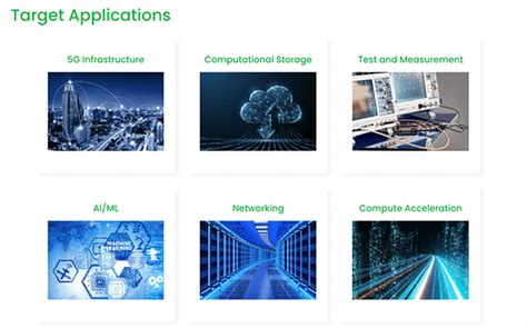 Accelerating Data Processing With Achronixs Fpga And Efpga Ip