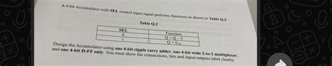 Solved A Bit Accumulator With Sel Control Input Signal Chegg