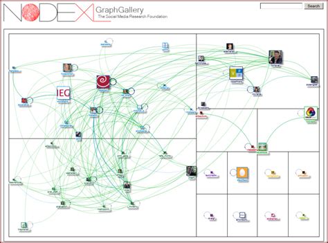 Marc Smith On Using Nodexl Aea365